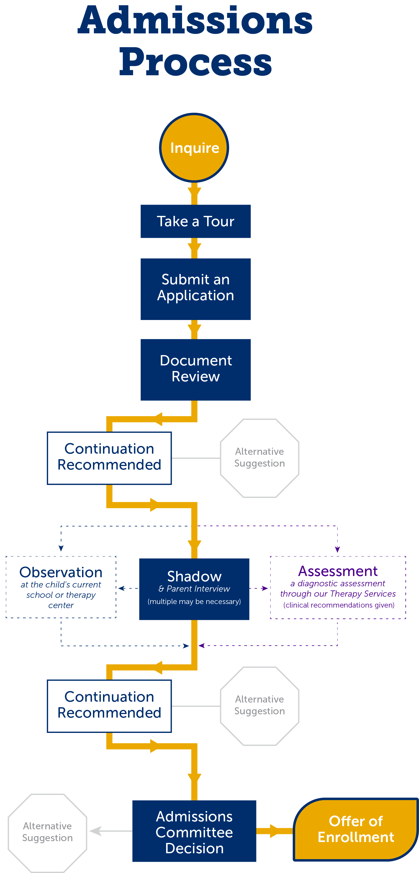 Admissions - Franklin Center | Autism Spectrum & Neurodiverse Services
