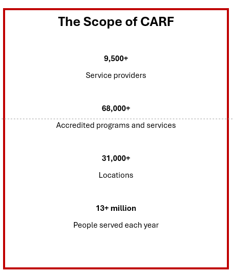 Capstone Earns CARF Accreditation - Franklin Center | Autism Spectrum ...